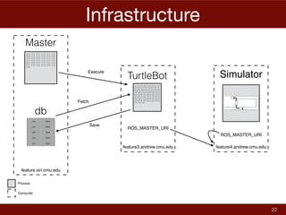 A TurtleBot Configurations Measurement Harness to Build a Sensitivity ...