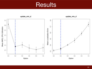 A TurtleBot Configurations Measurement Harness to Build a Sensitivity ...