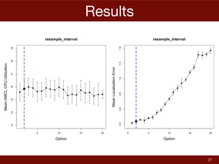 A TurtleBot Configurations Measurement Harness to Build a Sensitivity ...