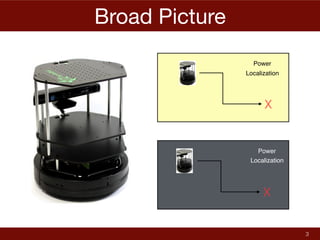 A TurtleBot Configurations Measurement Harness to Build a Sensitivity ...