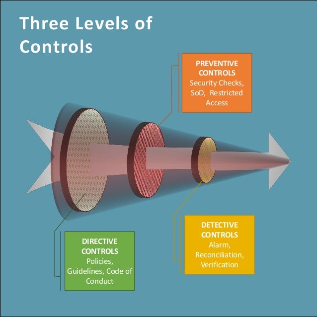 Turtle diagram for risk assessment | PDF