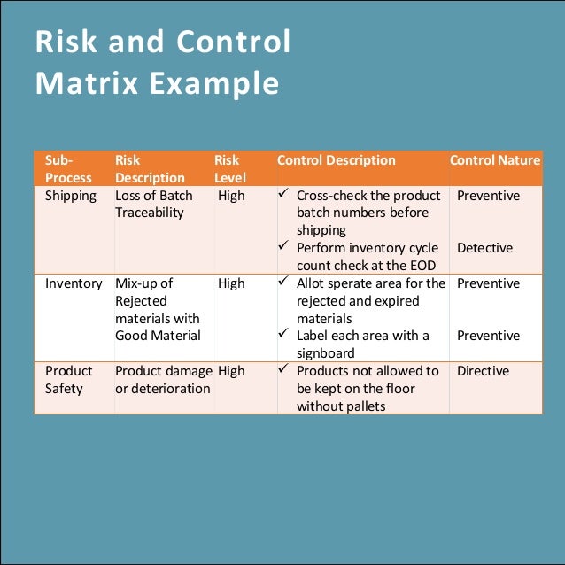 Turtle diagram for risk assessment | PDF