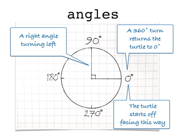 Turtle Geometry the Python Way | PDF | Web Development | Internet