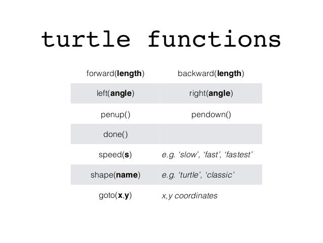 Turtle Geometry the Python Way Turtle Geometry the Python Way