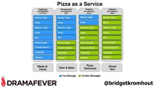 Turtles All the Way Down: Platform Ops in Public Cloud | PPT
