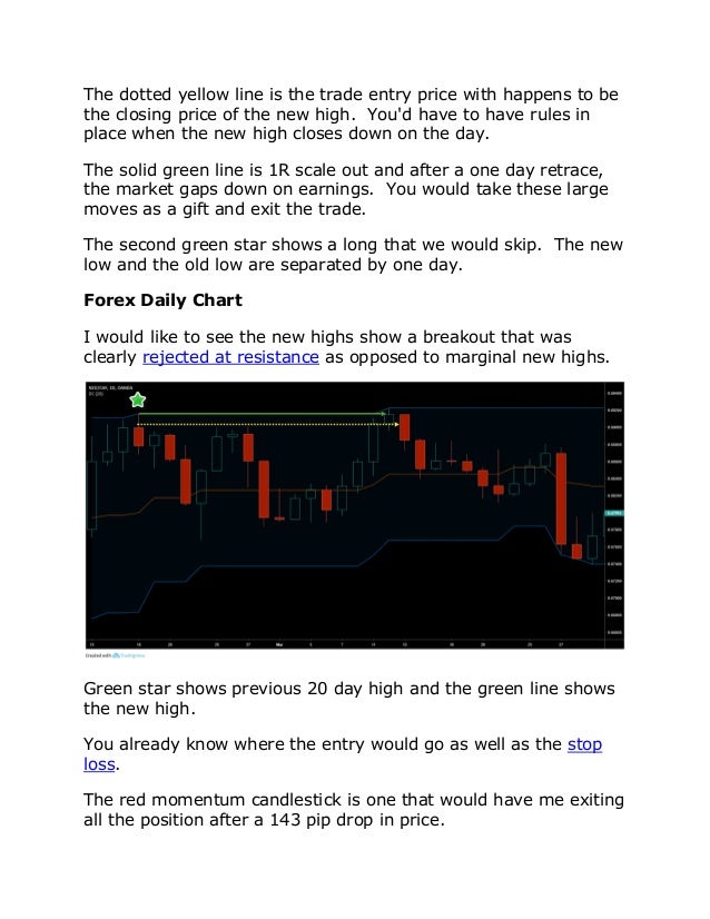 Forex Daily High And Low Strategy Forex Incontrol Ea Review