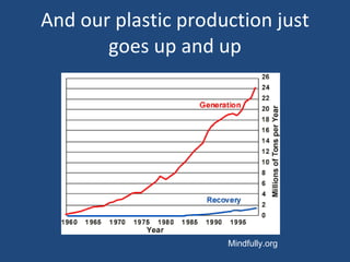Turtles Pooping Plastic | PPT