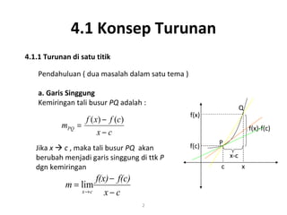 Turunan | PPT