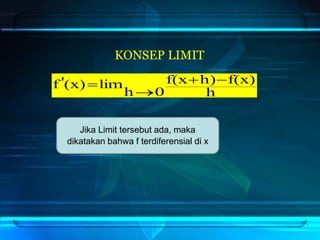TURUNAN ALJABAR DAN TURUNAN FUNGSI | PPT