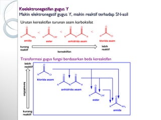 Turunan asam-karboksilat-ppt | PPT