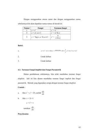 Turunan fungsi | DOC