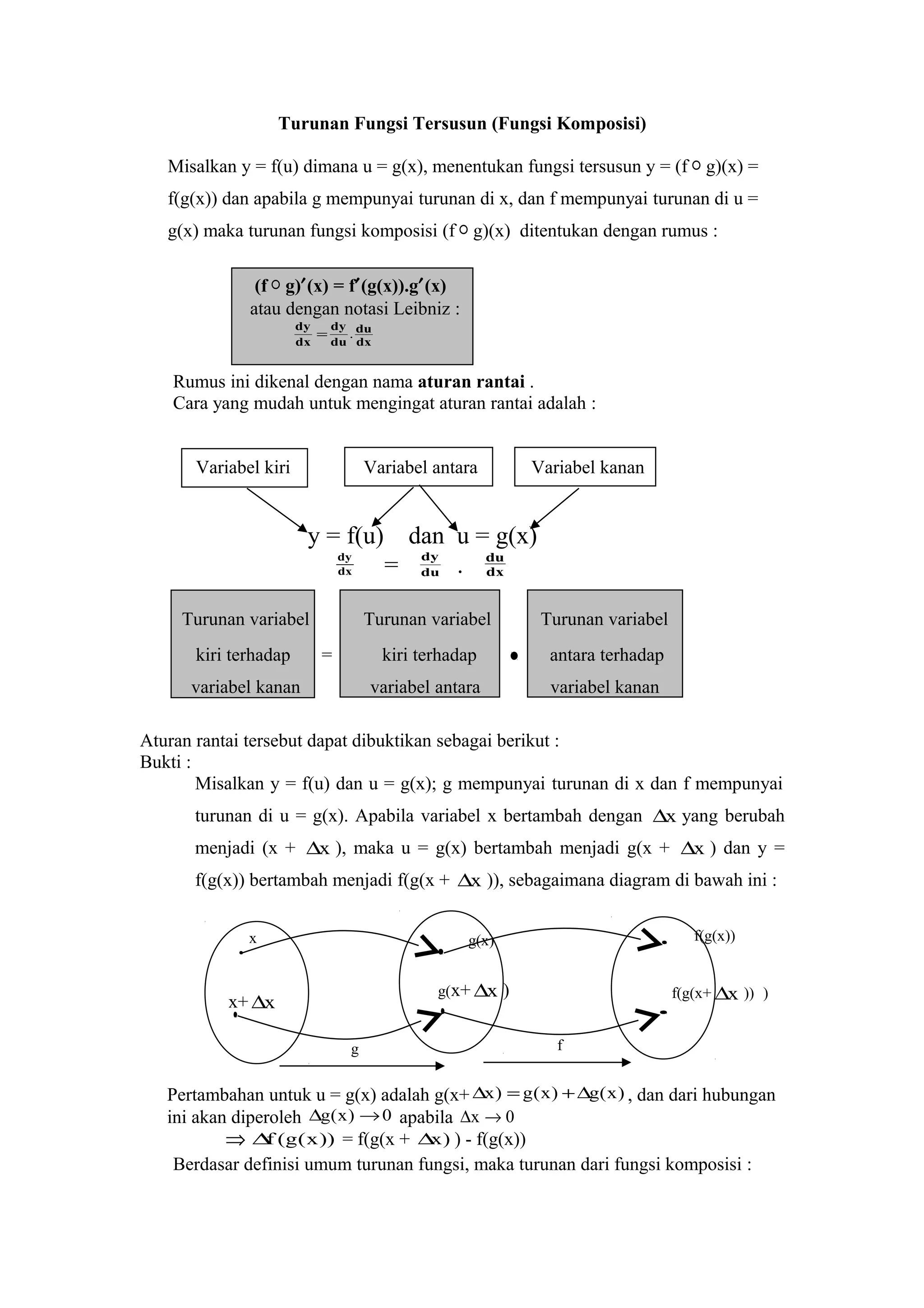 Turunan fungsi-tersusun-pertemuan-2-3 | DOC