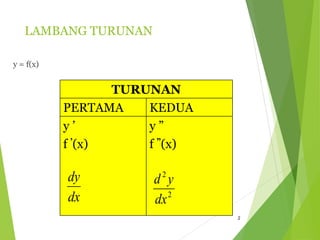 turunan aljabar matematika perkuliahan.pdf
