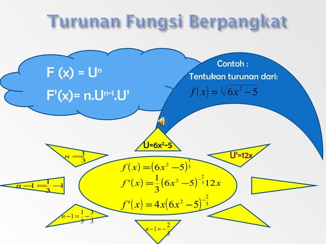 Turunan (diferensial) | PPT