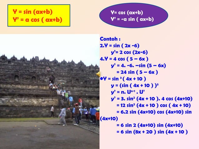 Turunan (diferensial) | PPT