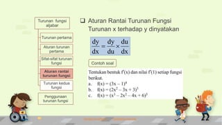 Turunan fungsi | PPTX