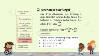 Turunan fungsi | PPTX