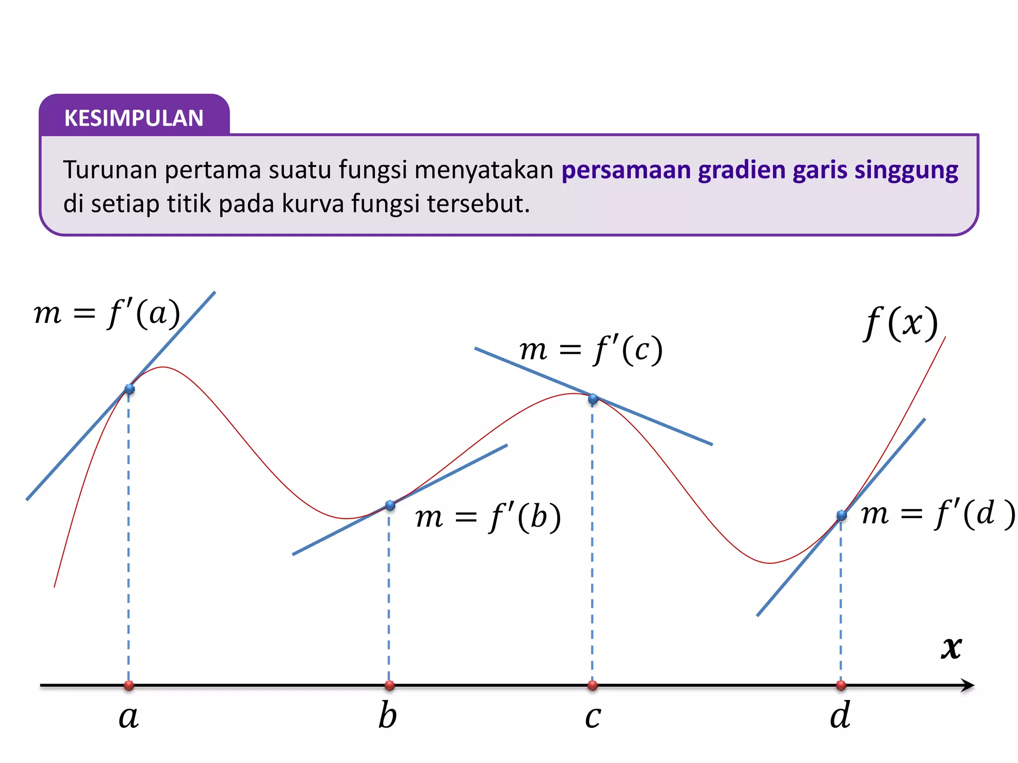 Turunan fungsi aljabar | PPTX