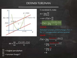 Turunan Fungsi Aljabar | PPTX
