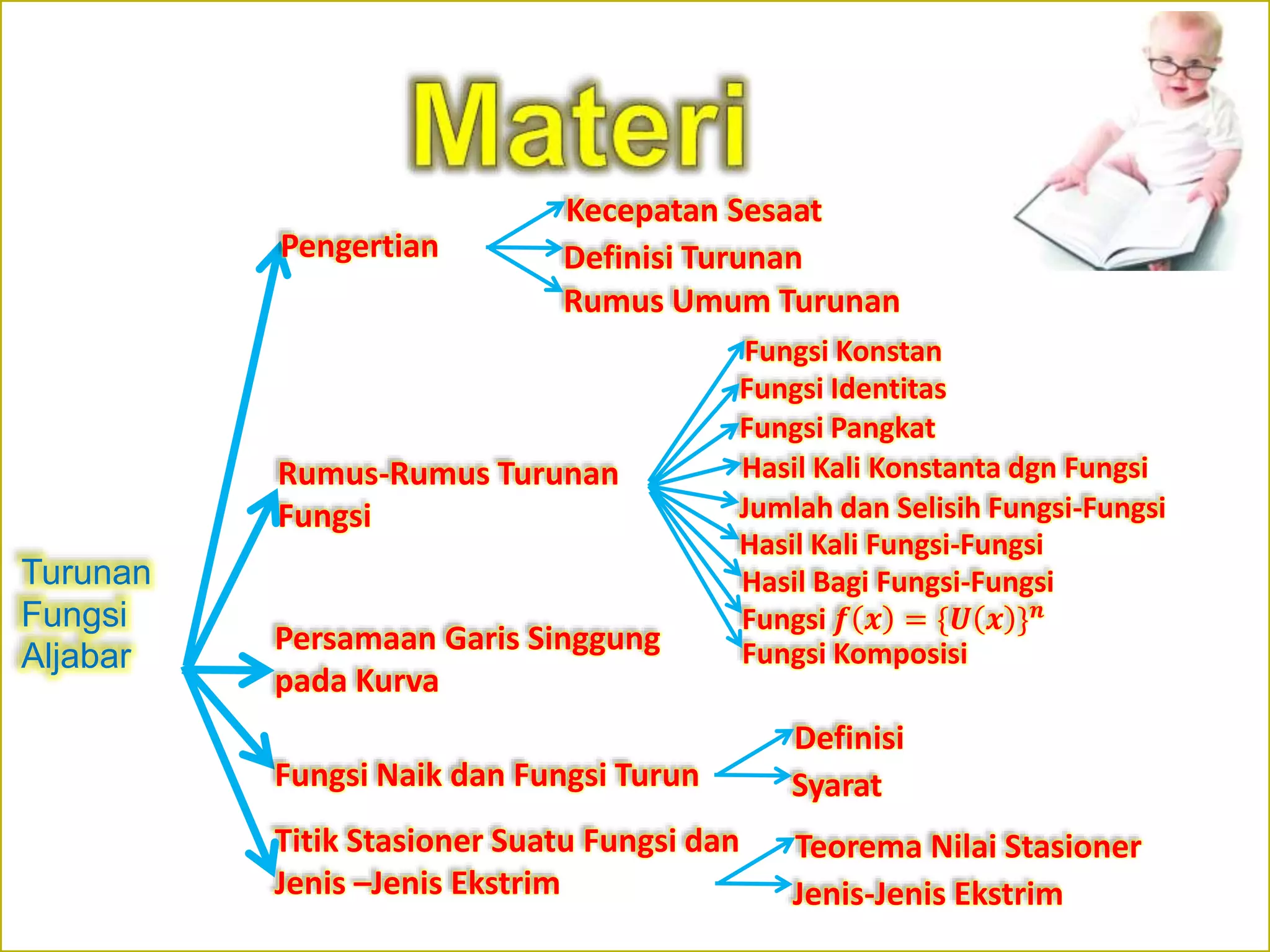 TURUNAN FUNGSI ALJABAR.pptx