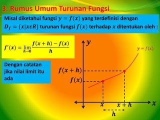 TURUNAN FUNGSI ALJABAR.pptx