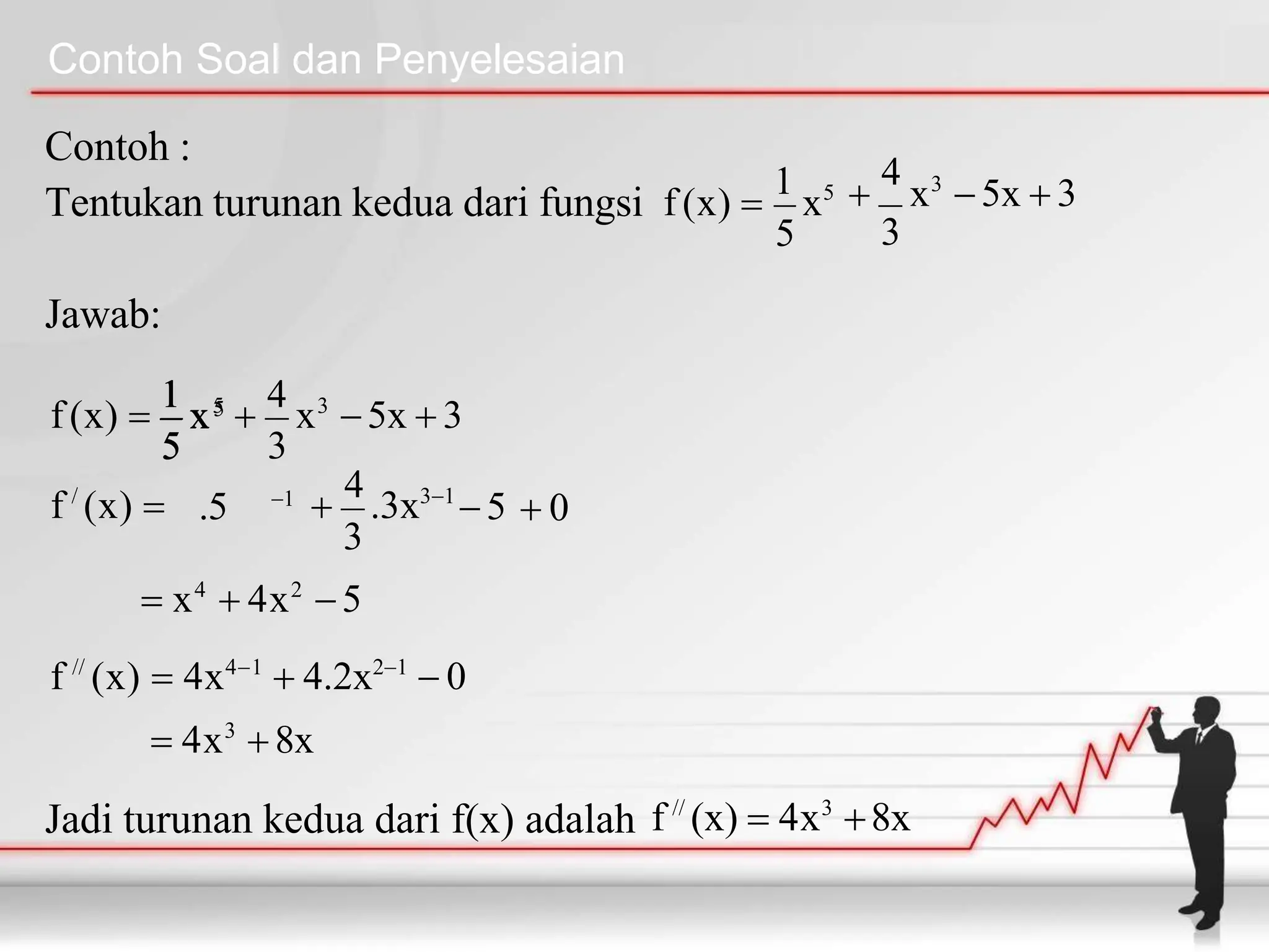 Turunan fungsi aljabar Kelas XI matematika wajib.pptx