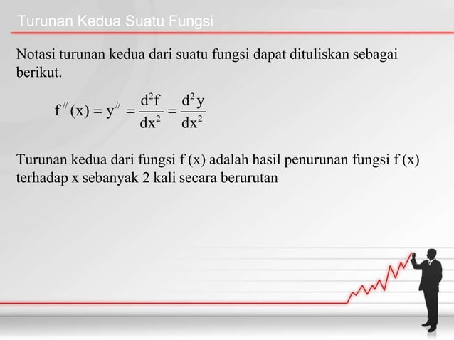Turunan fungsi aljabar Kelas XI matematika wajib.pptx