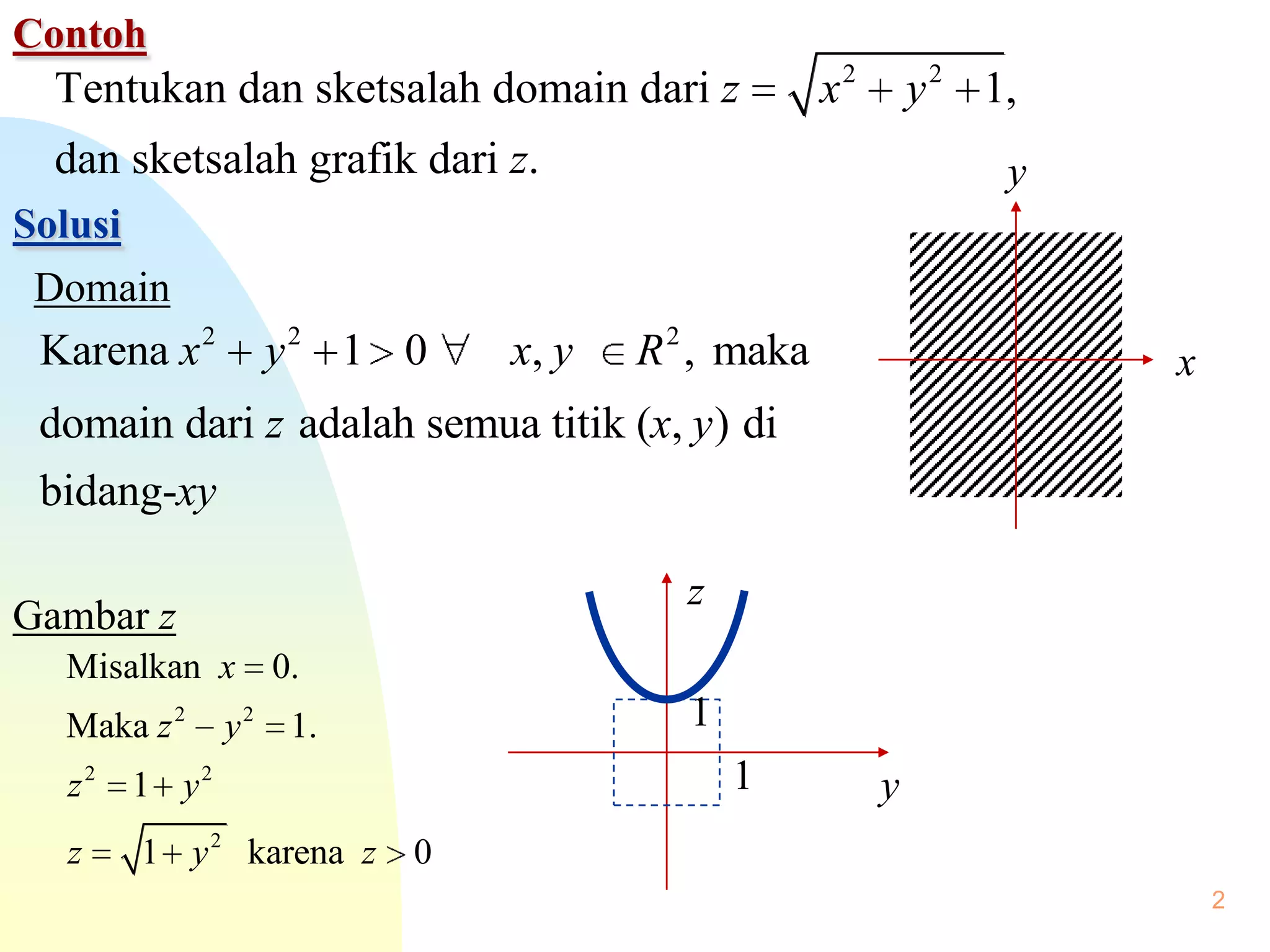 Turunan fungsi n_variabel_ppt_ | PDF