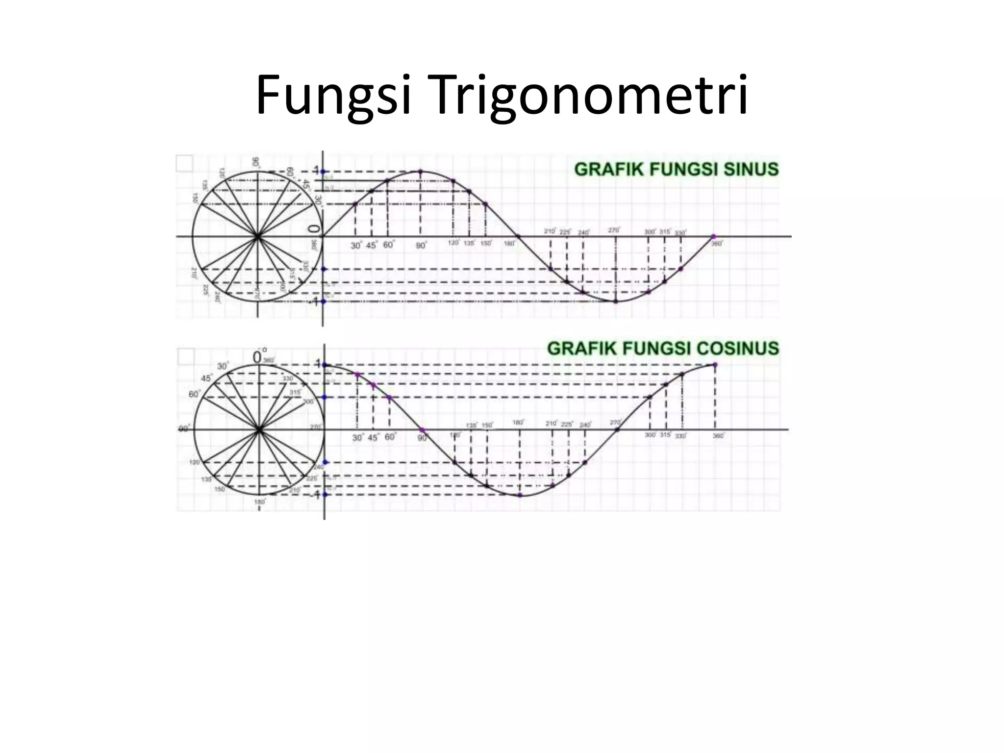 Turunan fungsi trigonometeri | PPTX