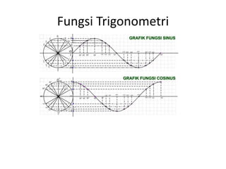 Turunan fungsi trigonometeri | PPTX