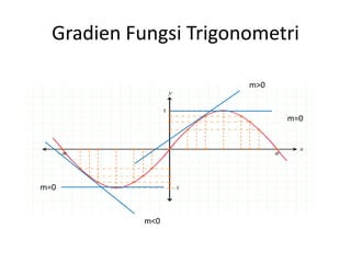 Turunan fungsi trigonometeri | PPTX