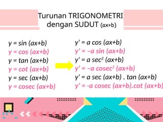 Materi Tentang Turunan_Fungsi_Trigonometri.pptx