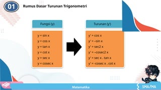 TURUNAN FUNGSI TRIGONOMETRI KELAS XII SEMESTER GANJIL | PPT