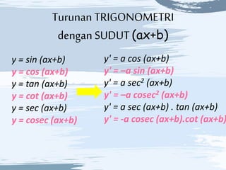 Turunan_Fungsi_Trigonometri_9 (1).pptx