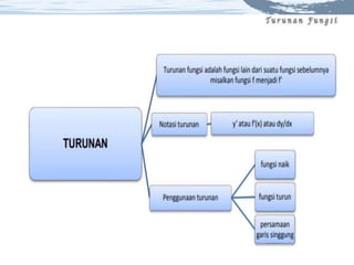 Turunan_Fungsi_Trigonometri_9 (1).pptx