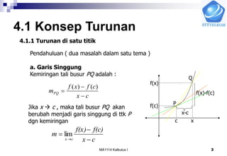 Turunan_PPT.ppt