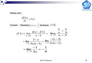 Turunan_PPT.ppt