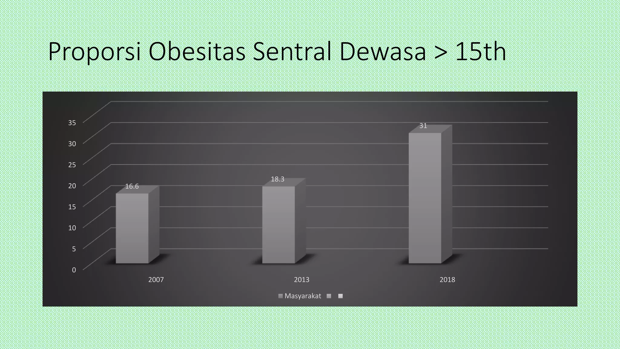 Turun berat badan | PPTX