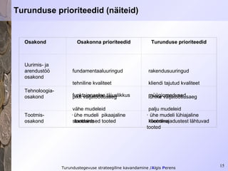 Turundustegevuse strateegiline kavandamine | PPT