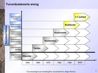 Turundustegevuse strateegiline kavandamine | PPT