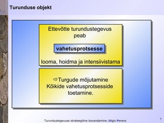 Turundustegevuse strateegiline kavandamine | PPT
