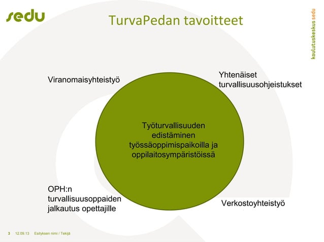 TurvaPeda Jaakko Rinne | PPT