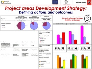 Tuscany inner areas strategy | PDF