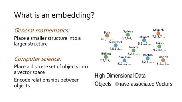 Interpreting Embeddings with Comparison Interpreting Embeddings with Comparison
