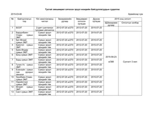 Tusgai zuvshuurul eruul mend | PPT