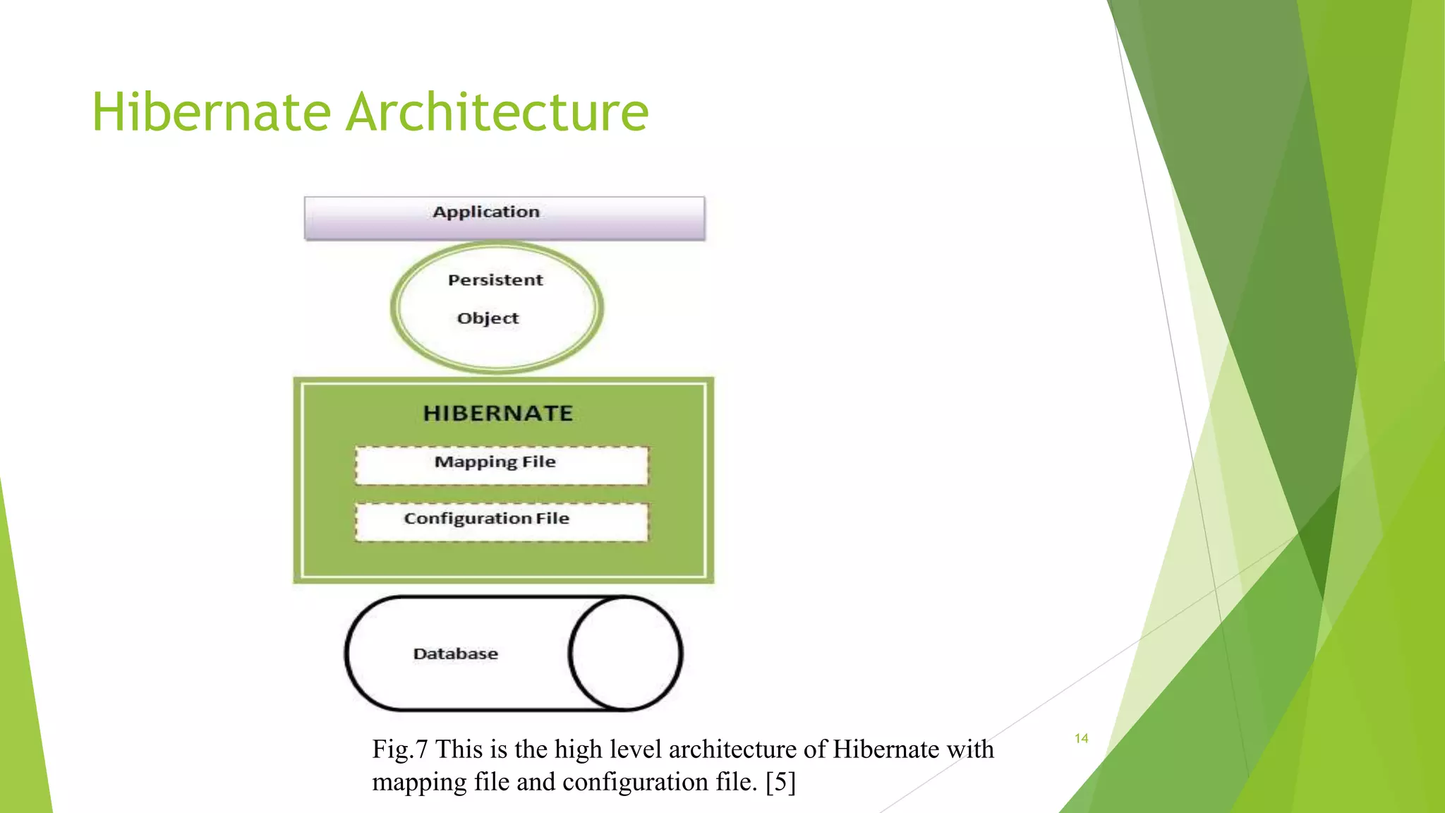 A PRESENTATION ON STRUTS & HIBERNATE | PPTX