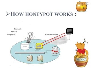 Tushar mandal.honeypot | PPTX
