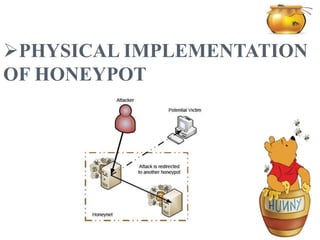 Tushar mandal.honeypot | PPTX