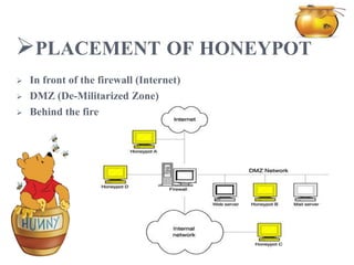 Tushar mandal.honeypot | PPTX