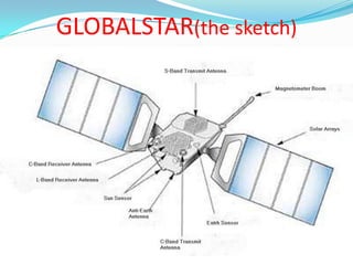 Iridium , Globalstar , ICO satellite system | PPTX